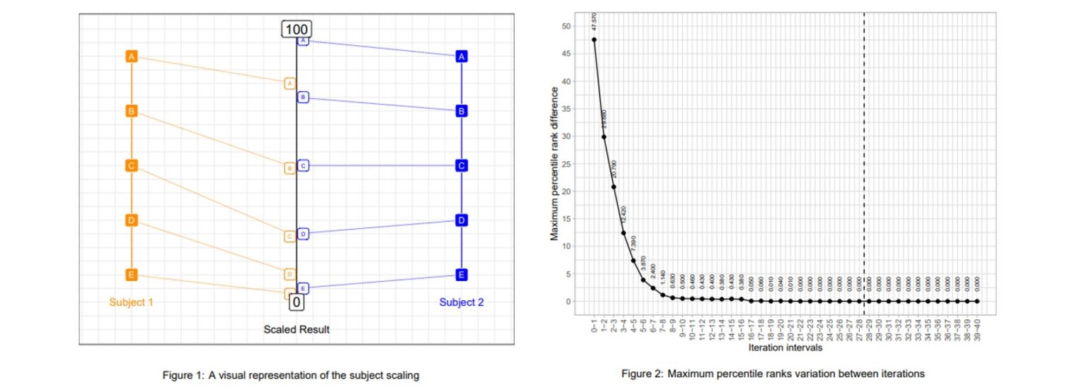 Where Is The 2022 QTAC ATAR Scaling Report 